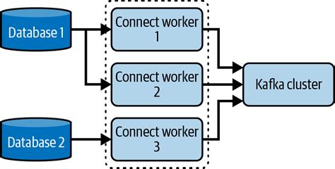 Meet Kafka Connect Kafka Connect Book