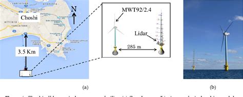 Figure 1 From Measurement And Prediction Of Wind Fields At An Offshore Site By Scanning Doppler