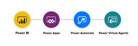 Power Bi Power Automate— Auto Refresh Dataset After Dataflow Espc