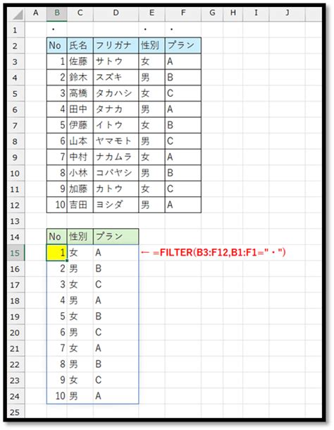 ExcelFILTER関数で必要な項目のみを抽出 IT予備 ITで効率化する予備知識