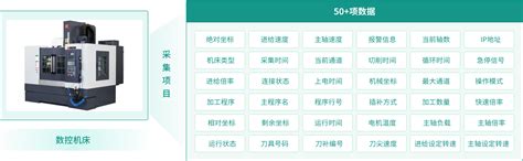知业科技 专注于工业互联网平台及生态打造 Mes 数字车间 智能工厂 设备联网 上云上平台 工业app