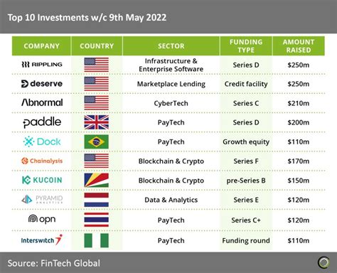 Warachet Samtalee On Linkedin Opn 🇹🇭 💪