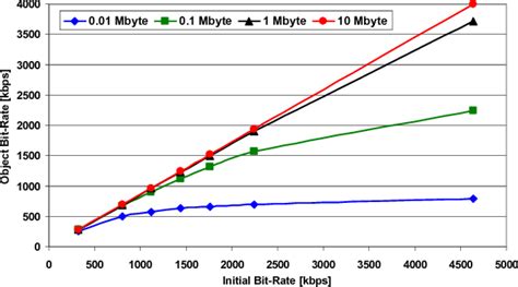Figure 1 From End To End Performance Of Wcdma Enhanced Uplink