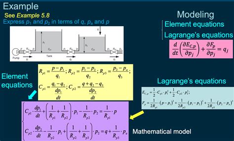 Solved Please Explain The Step By Step On How They Got The Chegg