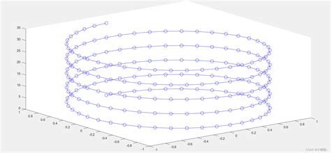 Matlab19款数学建模竞赛常用作图代码matlab建模代码大全 Csdn博客