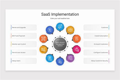 SaaS Implementation Google Slides Template | Nulivo Market