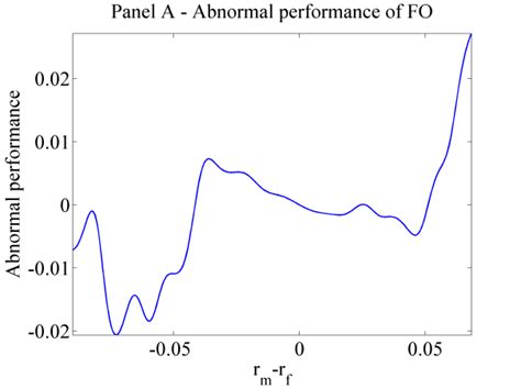 3 Non Parametric Alpha Estimation Notes The Figure Shows The