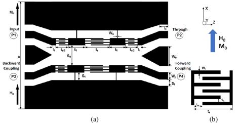 a the layout geometry of the ferrite bc t crlh cpw clc switch a