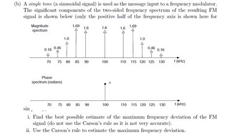 Solved B A Single Tone A Sinusoidal Signal Is Used As