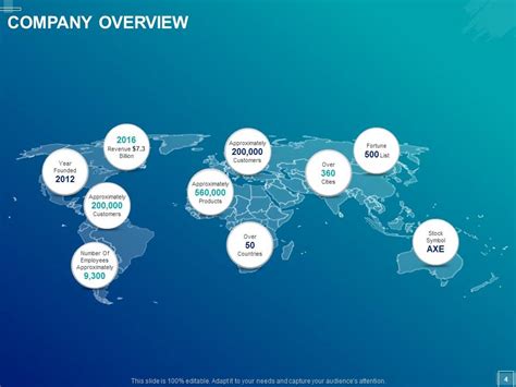 Energy Management Powerpoint Presentation Slides Presentation Powerpoint Images Example Of