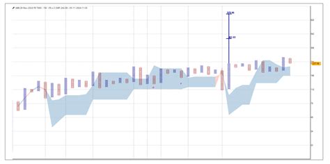 Option On Radar Abb Nov 7000 Pe Definedge Forum