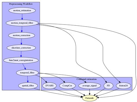 How Would You Correctly Orthogonalize Fmri Preprocessing Filters Neurostars How Would You Correctly Orthogonalize Fmri Preprocessing Filters Neurostars