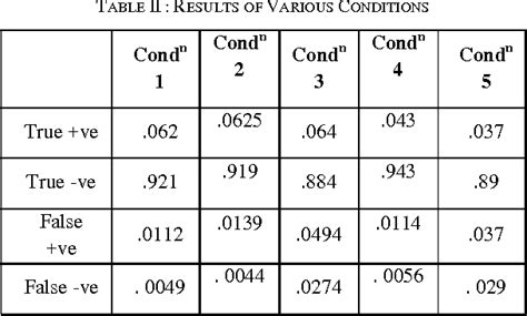 Table Ii From A System For Outlier Detection Of High Dimensional Data Semantic Scholar