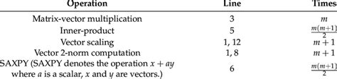Computational Cost Of The Arnoldi Process Algorithm 1 Download Scientific Diagram