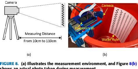 Figure From Contactless Water Level Detection System For Pickling Barrels Using Image
