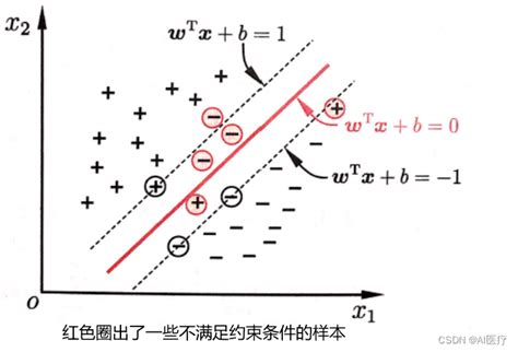 机器学习之支持向量机（svm） csdn博客