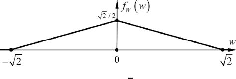 figure 1 from a method for generating a sample of two uniformly
