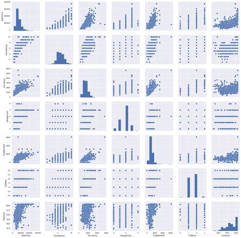 Kaggle竞赛 Ames房价回归预测part1：特征工程利用xgboost进行房价预测input Variablesidhouse Id Mszoningidentifies The
