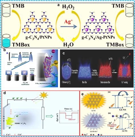 A Colorimetric Assay For Ag⁺ Based On The Peroxidase Mimic Activity Of