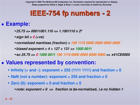 Chapter 2 Bits Data Types And Operations Integer Representation Ppt