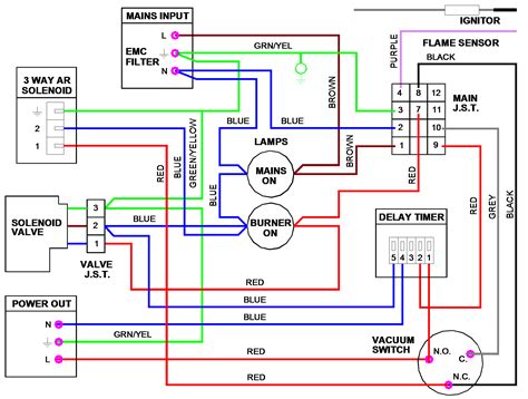 Solenoid Valve Wiring Diagram