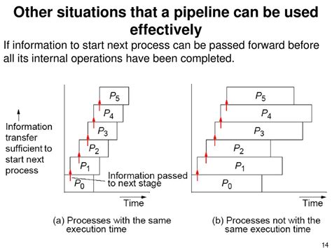 Pipeline Pattern Itcs Parallel Computing Unc Charlotte B