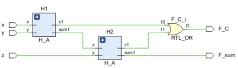 Verilog Code For Designing A Full Adder By Using Two Half Adders Ee Vibes