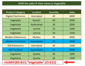 How To Calculate Sum If Cell Contains A Specific Text Using SUMIF In Excel SpreadCheaters