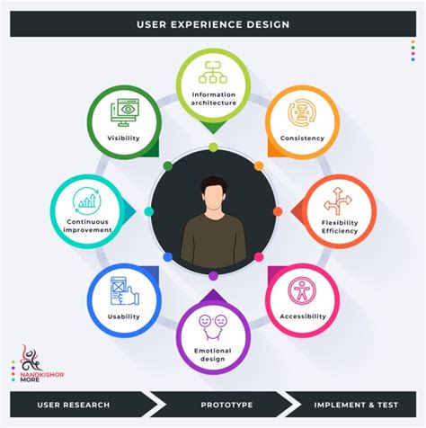 What Is User Experience Ux Design