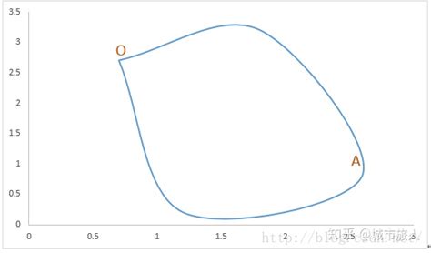 凸多边形面积 c 计算任意多边形的面积 weixin 39648539的博客 csdn博客