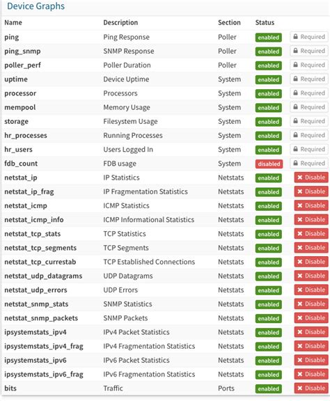 Graphs Not Showing In Observium Stack Overflow