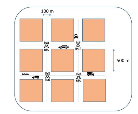 M Grid Mobility Model Download Scientific Diagram
