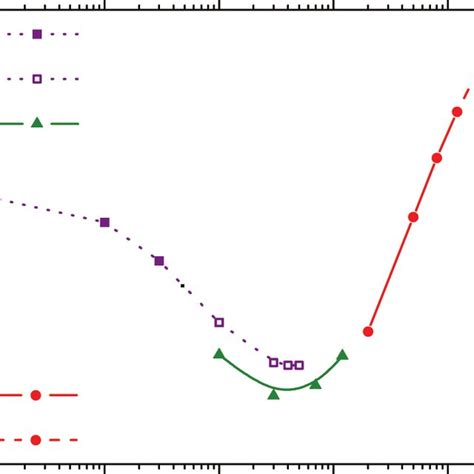 Temperature Distribution A Conduction B Conduction And Thermal Download Scientific