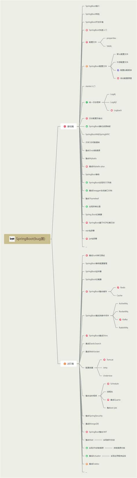 2025最新首发，全网最全 Spring Boot 学习宝典附思维导图springboot最新 Csdn博客