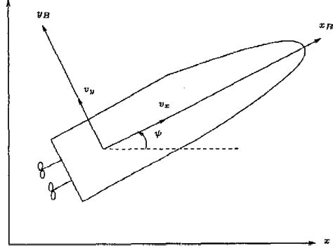 figure 2 from nonlinear control of a class of underactuated systems
