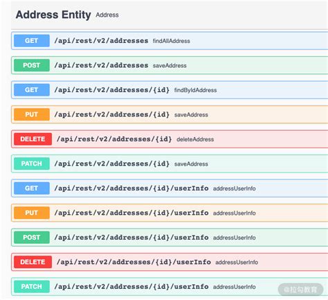 Spring Data Jpa 原理与实战第十四天 Spring Data Rest和spring Data Elasticsearch
