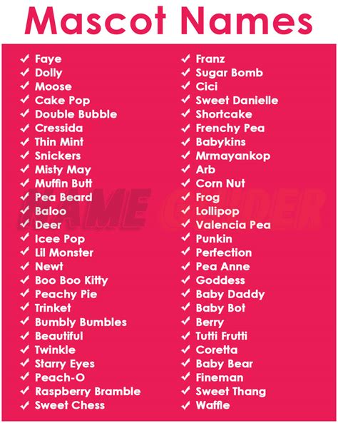 Names For Mascots Ideas And Suggestions