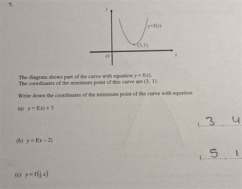 Solved The Diagram Shows Part Of The Curve With Equation Y F X The Coordinates Of The