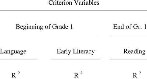 Hierarchical Regression Analyses From Sénéchal Et Al 1998 For The Download Table