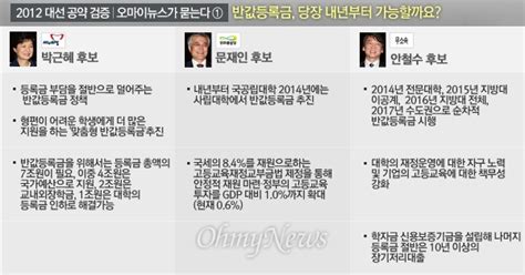 2012 대선 공약 검증 오마이뉴스가 묻는다 ① 반값 오마이포토