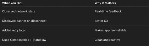📴 “how To Handle No Internet Connection In Jetpack Compose” By Sandeep Kella Jetpack Compose