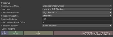 Unity性能调优手册7：渲染优化，drawcall，剔除，shader，lod，texturestreamingunity