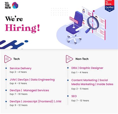 Yatendra Bhardwaj On Linkedin Hiring Tothenew Jvm Devops Js