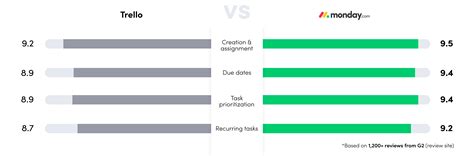Monday Com A Project Management Alternative