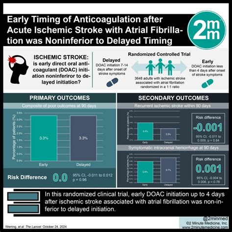 Visualabstract Early Timing Of Anticoagulation After Acute Ischemic Stroke With Atrial