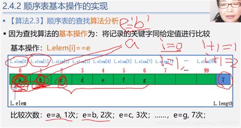 数据结构与算法（青岛大学 王卓老师）——学习笔记（第2周）数据结构赵海英和王卓 Csdn博客
