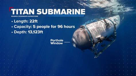 Titanic Missing Submarine Meme The Viral Wave Of Titanic Missing