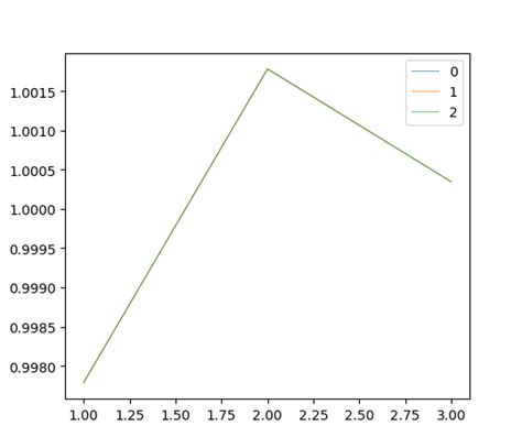 Matplotlib Extract And Plot Data From A File In Python Stack Overflow
