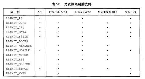 进程资源限制详解 csdn博客