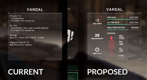 I Think The Buy Menu Can Be Improved Heres My Take On It Rvalorant